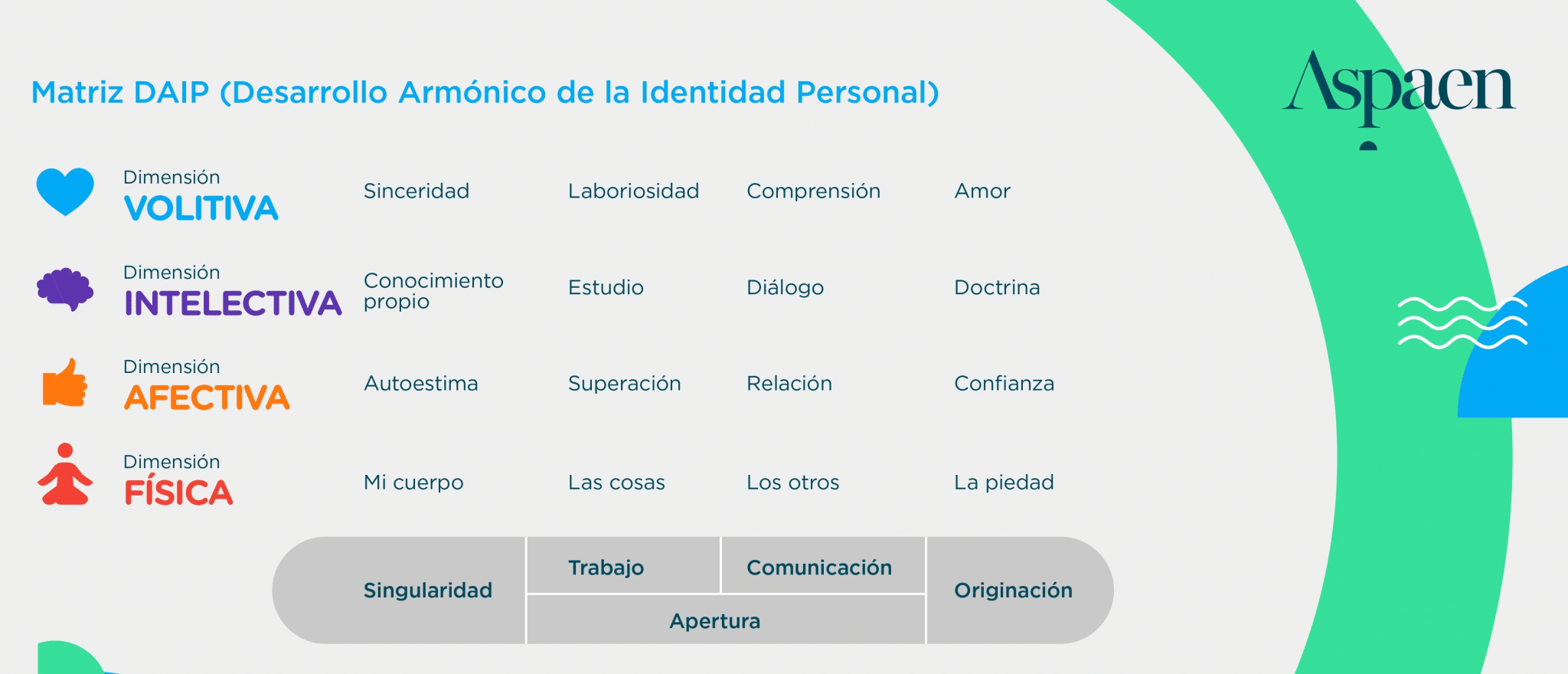 Todo sobre nuestros programas de formación: Familias DAIP y PAT - Aspaen
